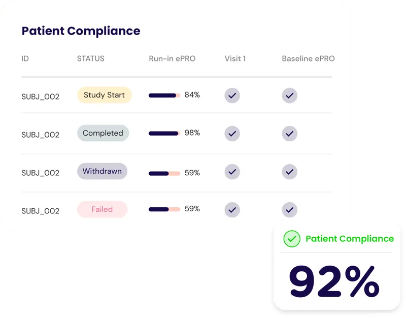 Modern eClinical Software for Clinical Trials | ePRO, eConsent, EDC ...